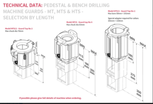 Basic Style Drill Guards | CMS, UK