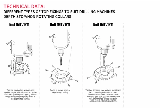 Basic Style Drill Guards | CMS, UK